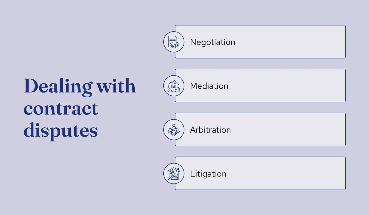 How to Resolve Contract Disputes