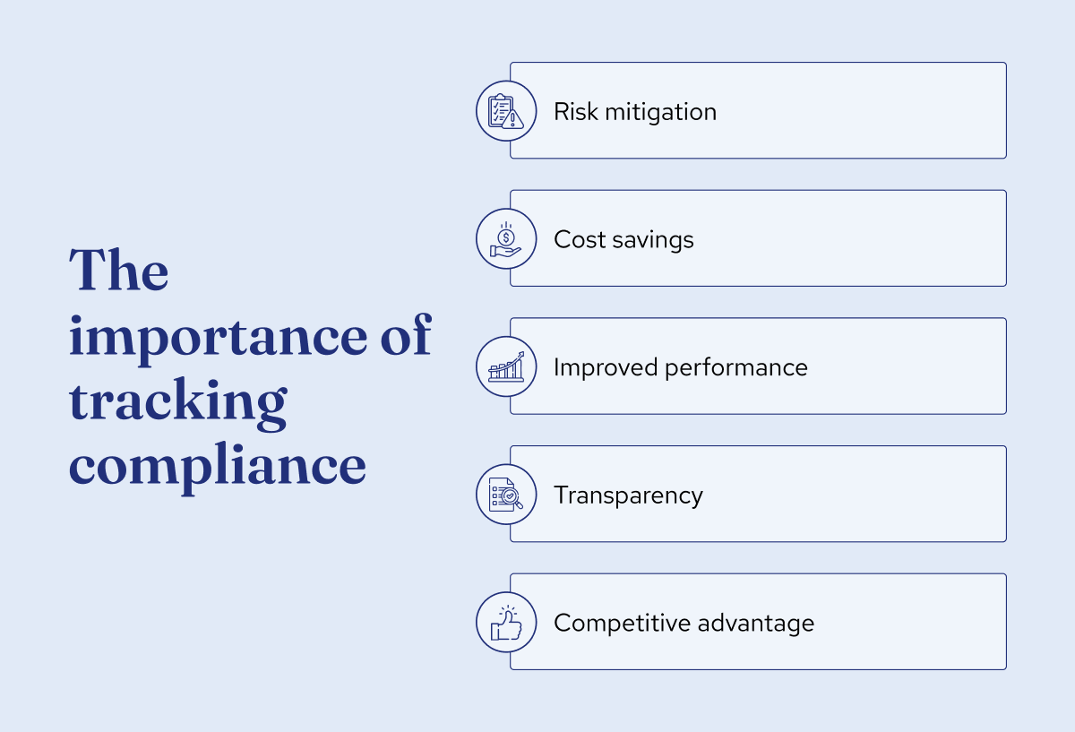 Tracking Contract Compliance: Best Practices + Tools
