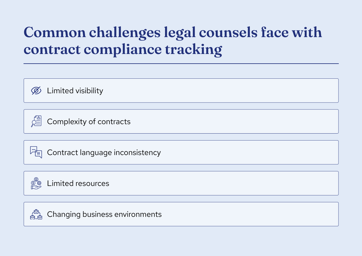 Tracking Contract Compliance: Best Practices + Tools
