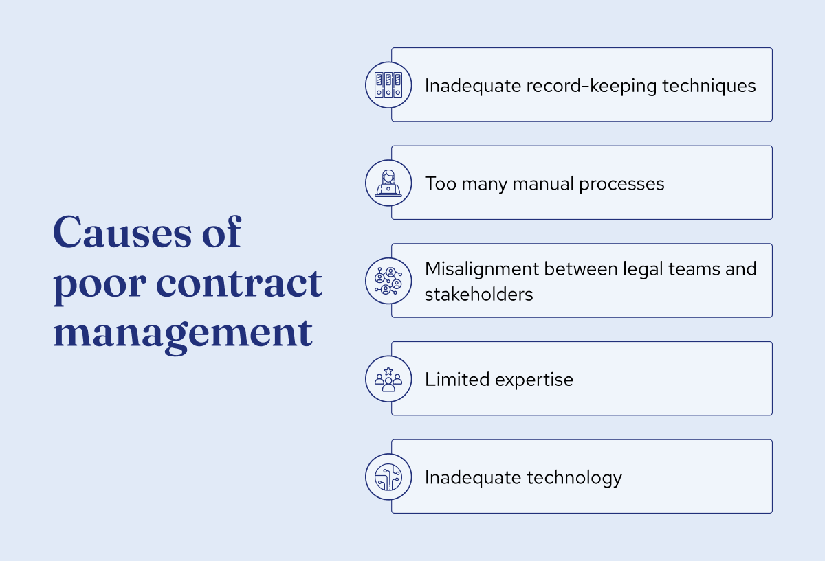 Poor Contract Management: Risks, Impacts, and Remedies