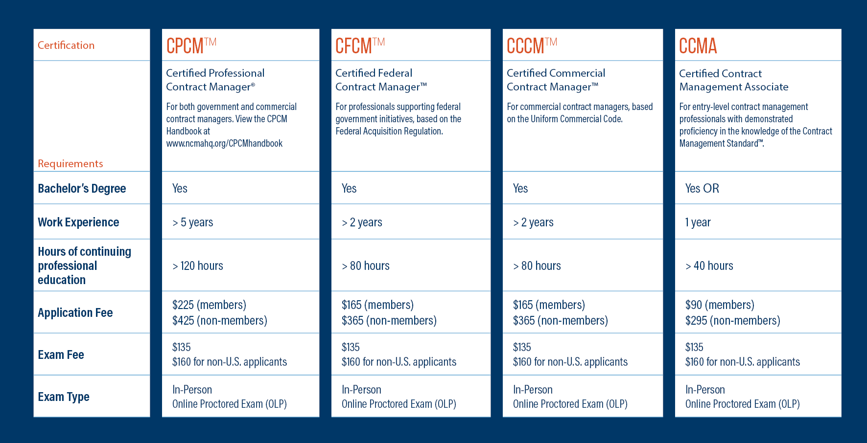 Top Contract Management Training and Resources in 2023