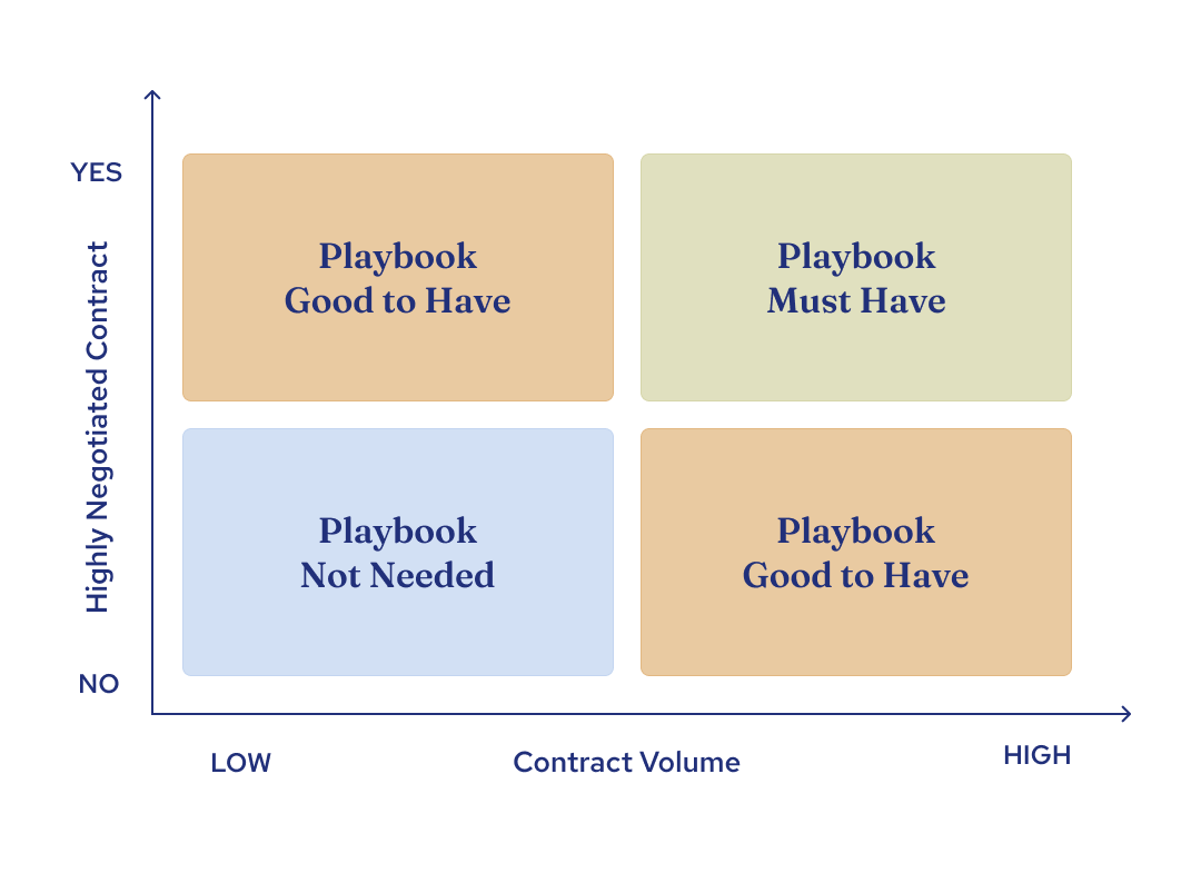 SpotDraft’s NDA Negotiation Playbook Template [Free] - Updated 2023