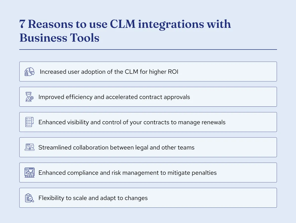 6 Must-Have CLM Integrations with Business Tools