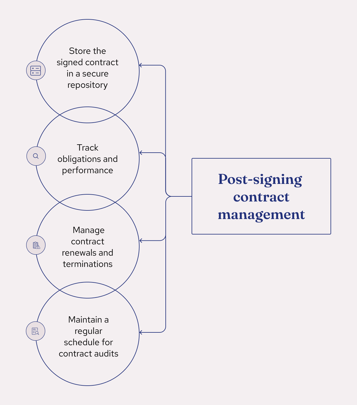 Contract Signing Unveiled: A Step-By-Step Guide