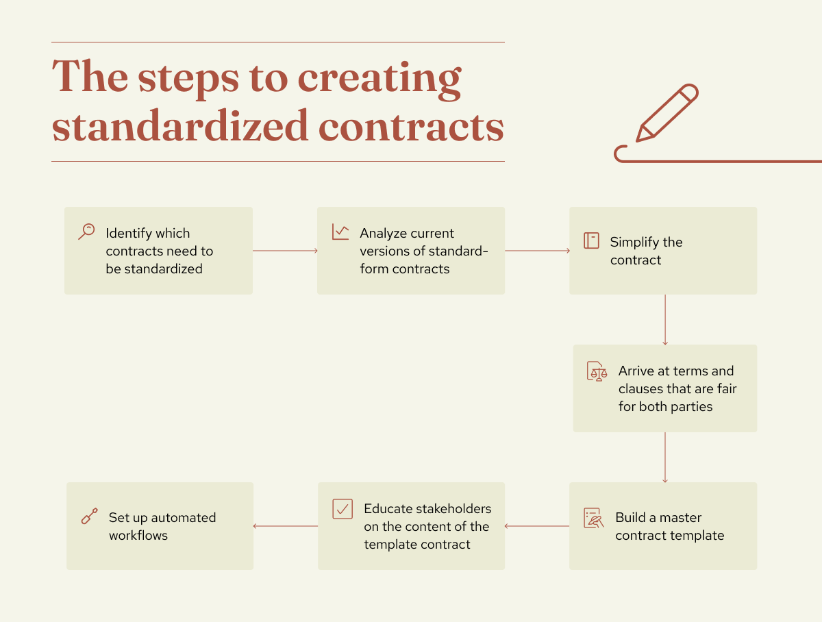 HR Contract Management: Best Practices & Tools