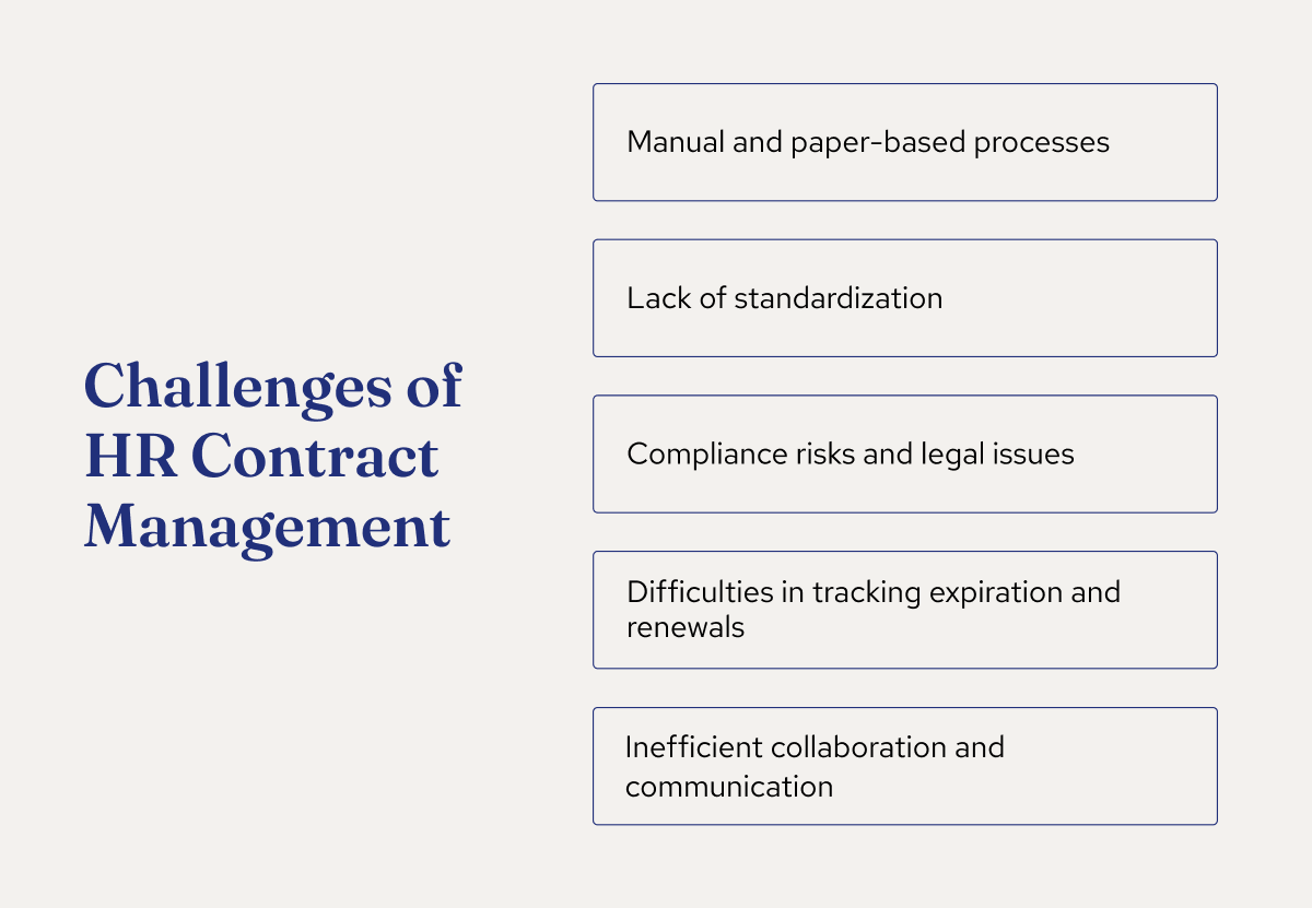 HR Contract Management: Best Practices & Tools