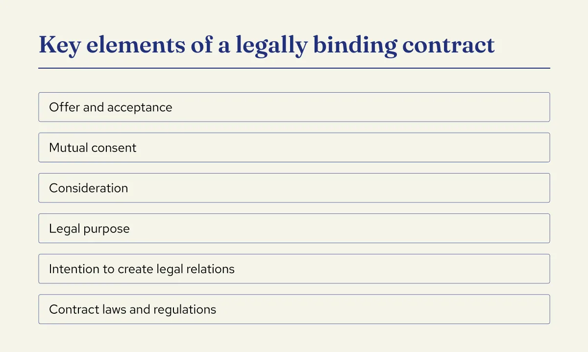 Are your electronic contracts legally binding?