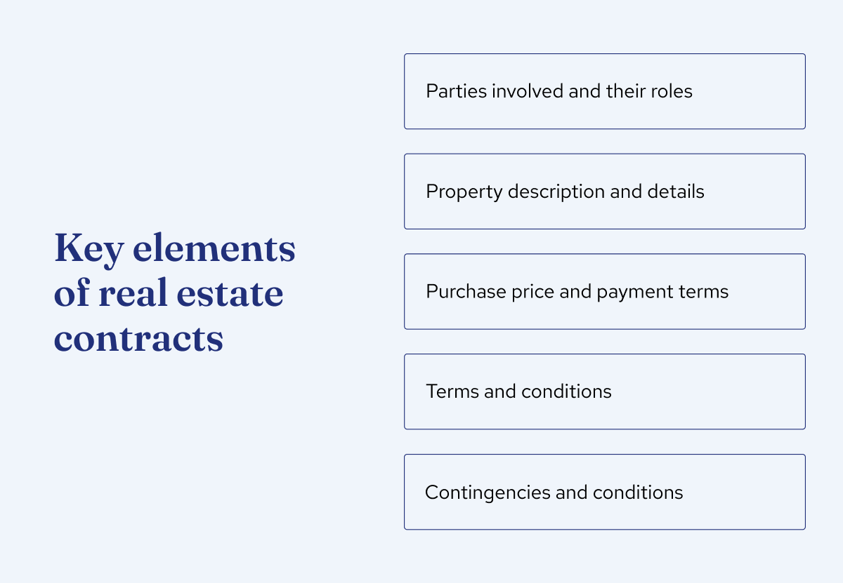 Real Estate Contract Management: Best Practices