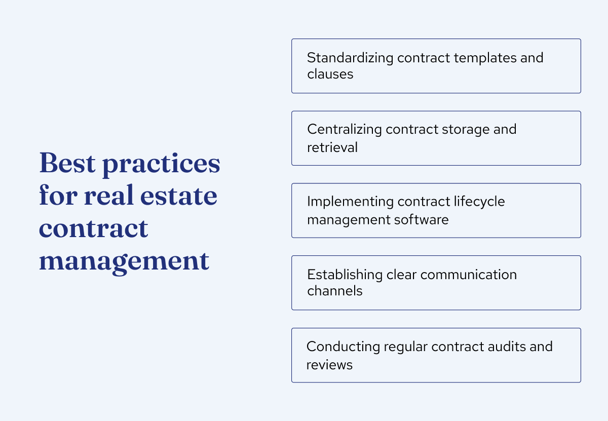 Real Estate Contract Management: Best Practices