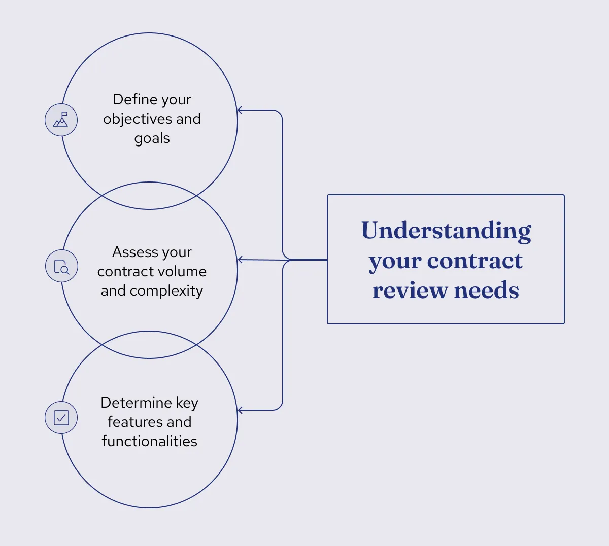 A Guide to Choosing the Best Contract Review Software