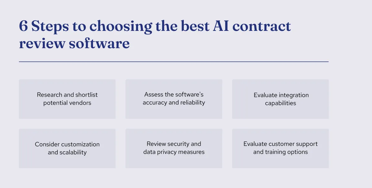 A Guide to Choosing the Best Contract Review Software
