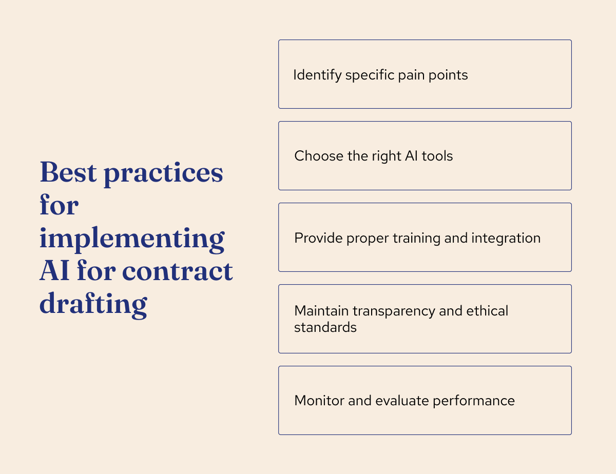AI Contract Drafting: Enhanced Speed and Compliance