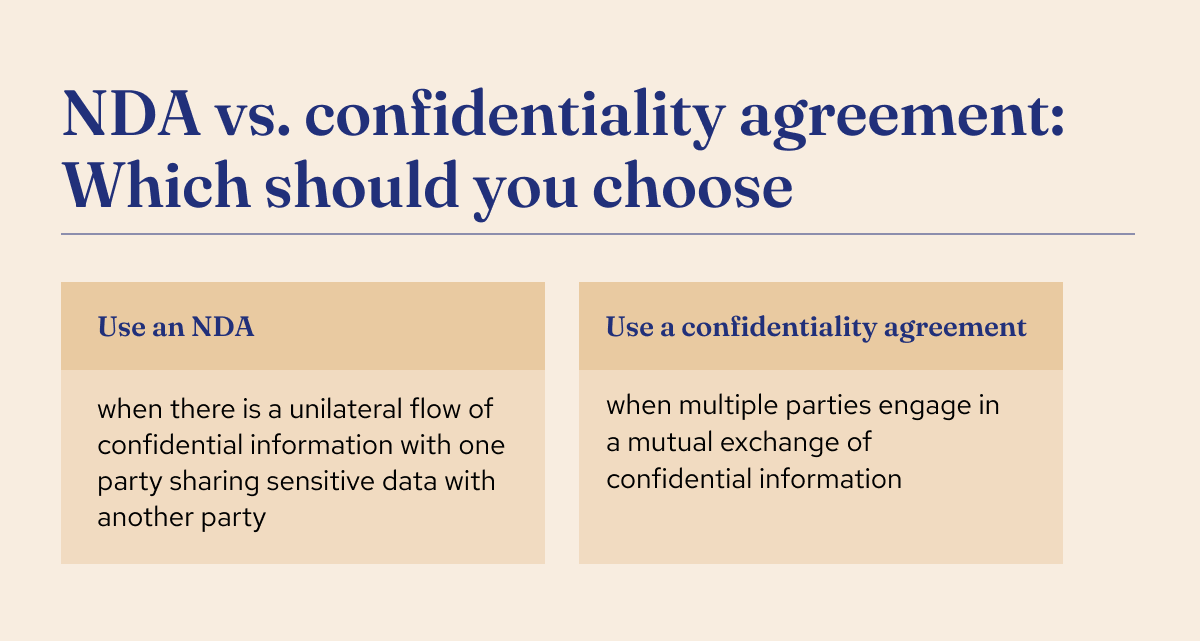 NDA vs. Confidentiality Agreement: Which One to Choose?