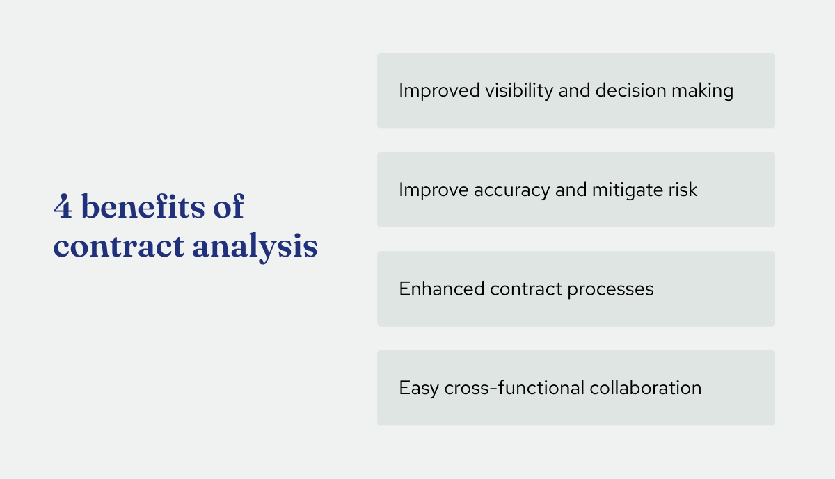 AI Contract Analysis: The Ultimate Guide
