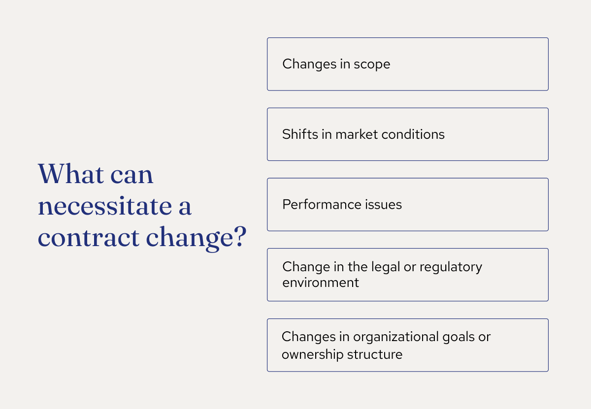 What is contract change management?