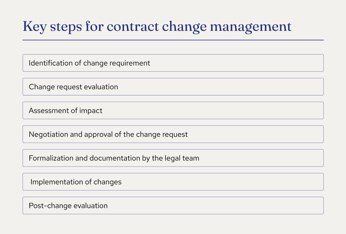 What is contract change management?