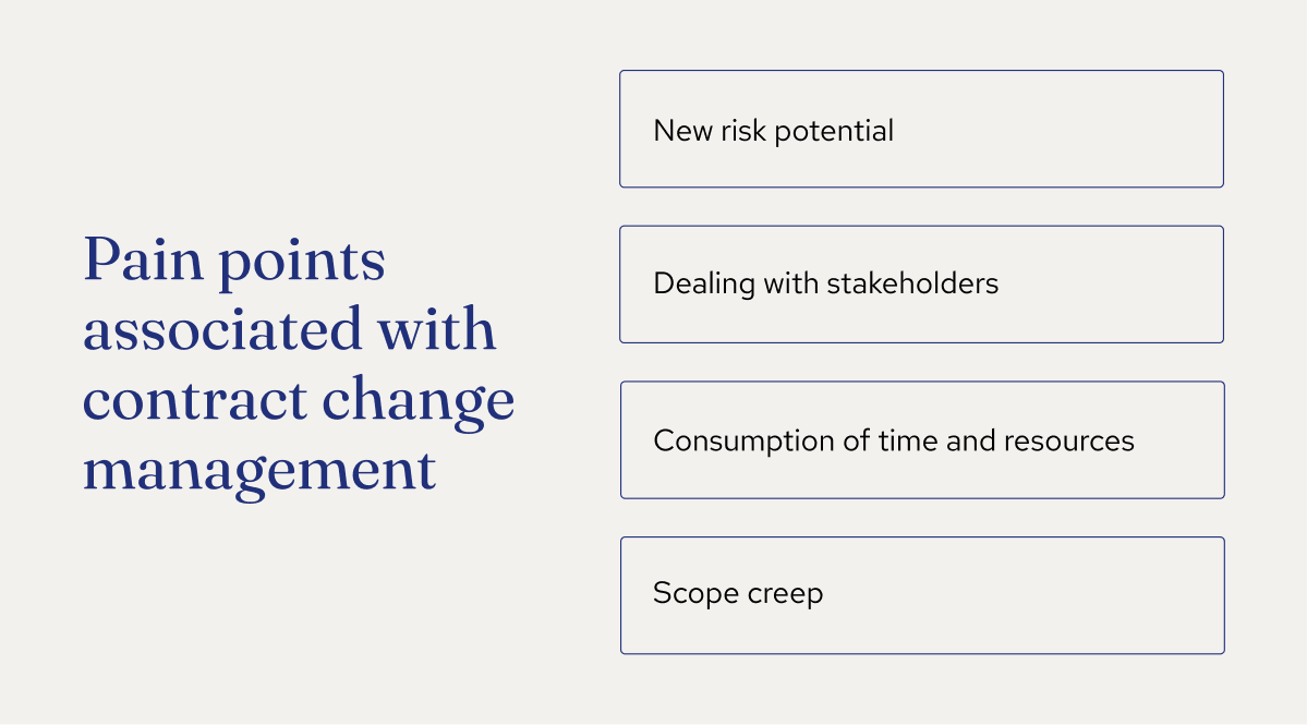 What is contract change management?