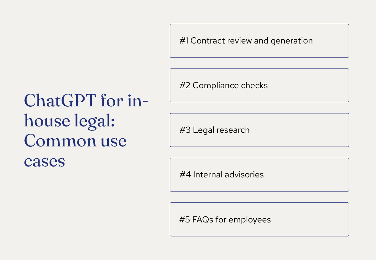 7 ChatGPT Prompts for In-House Legal Teams