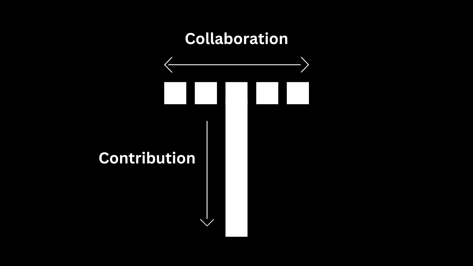 What is a T-Shaped Marketer and Why Should You be One?