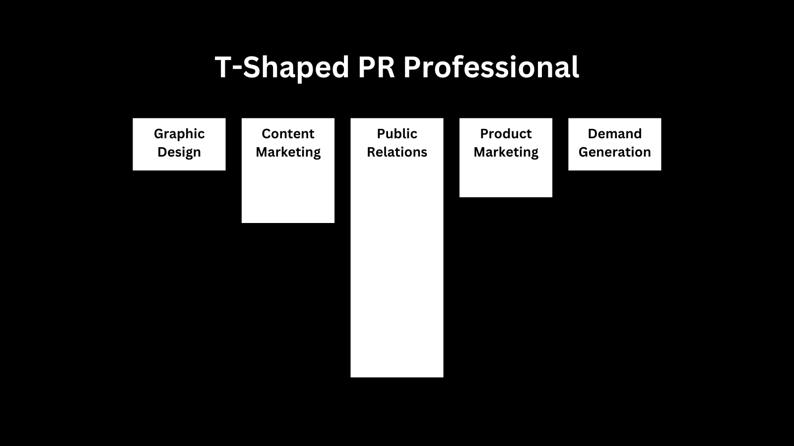 What is a T-Shaped Marketer and Why Should You be One?