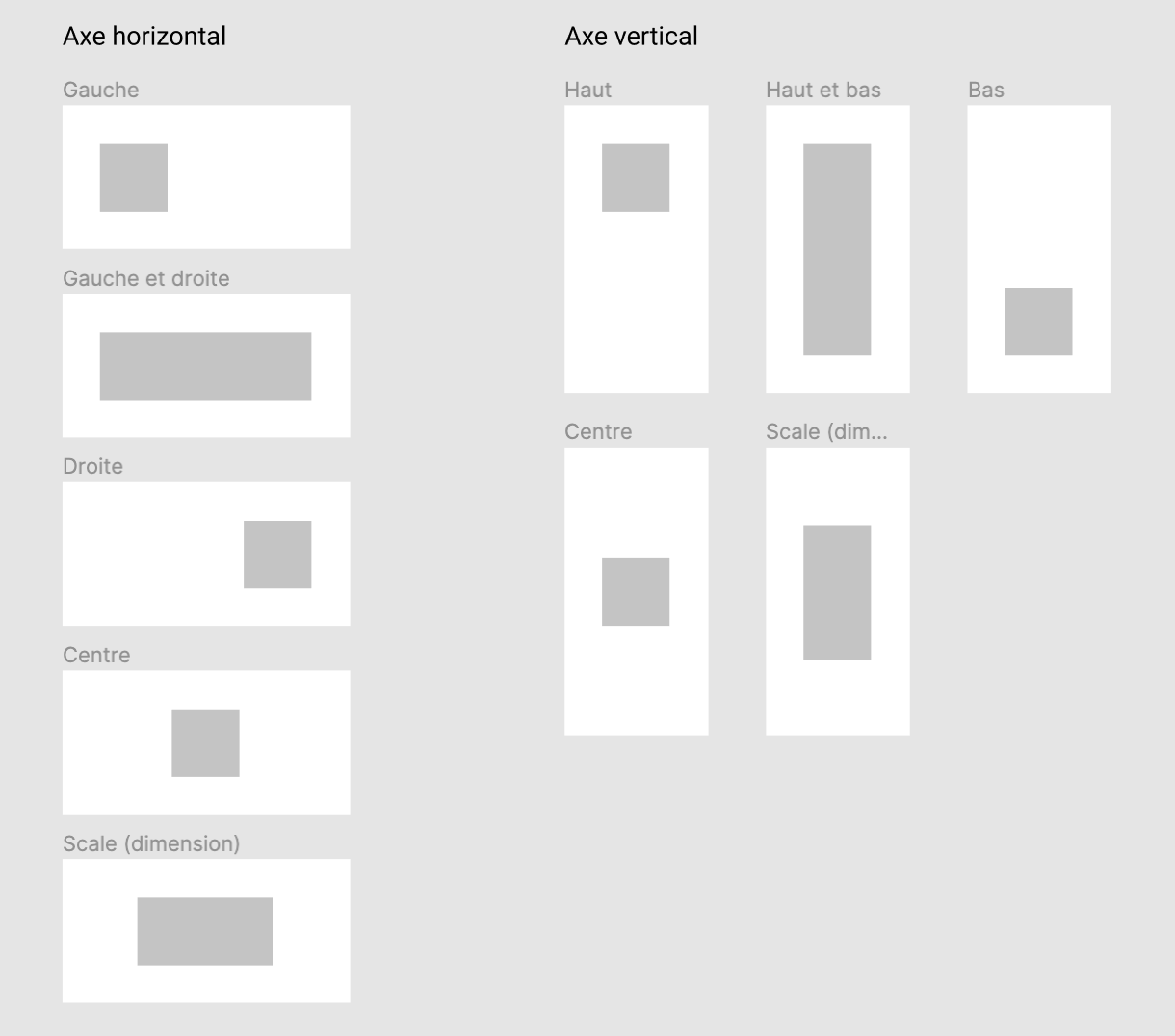 Astuces pour rendre votre maquette responsive avec Figma