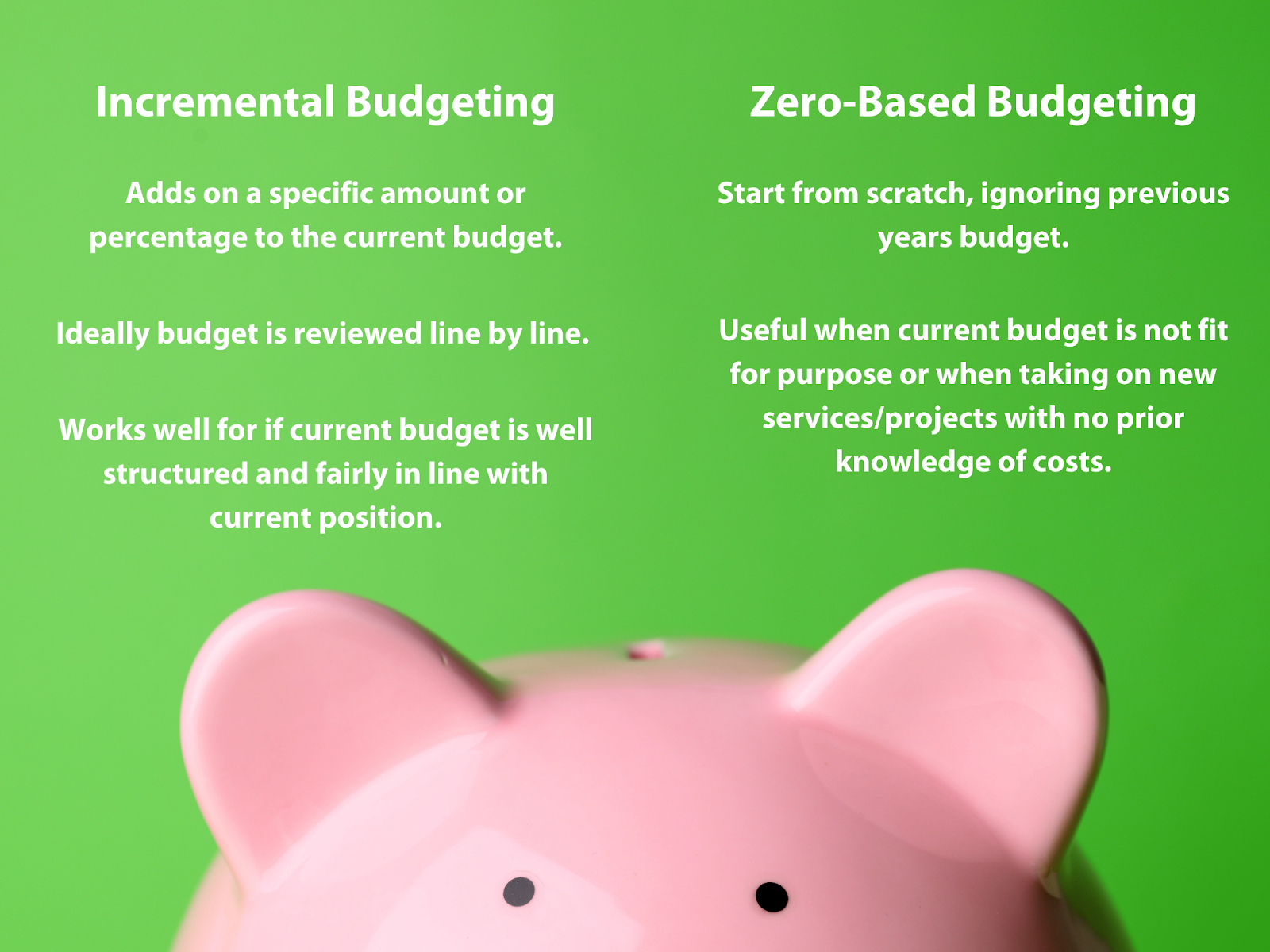 Forecasting, Budgeting & Setting the Precept for 2023/2024: A Complete Guide for Town & Parish ...
