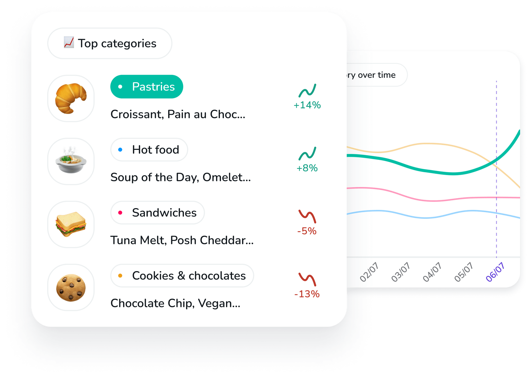 Grow your business | Trilo