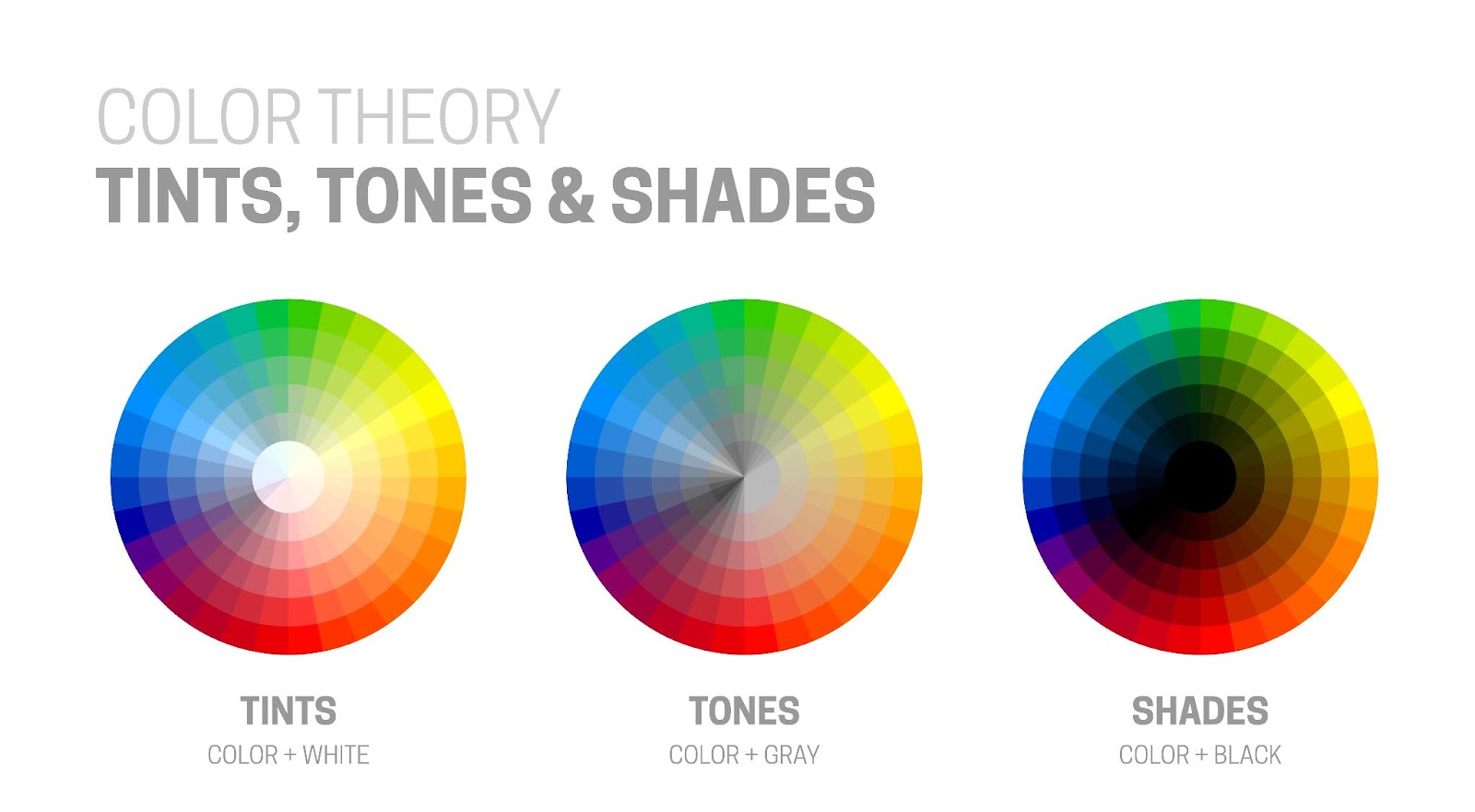 How Analogous Colors Create Harmonious Web Design | BugHerd