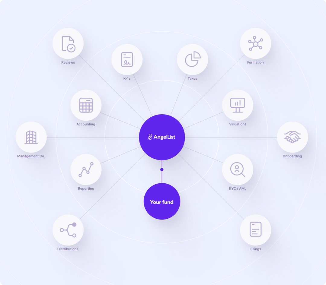 Invest in Startups | AngelList Venture