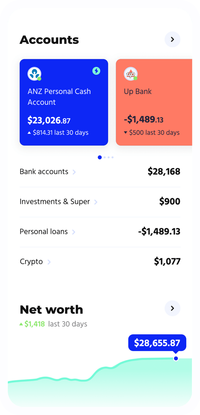 What is a financial supplement debt? | WeMoney