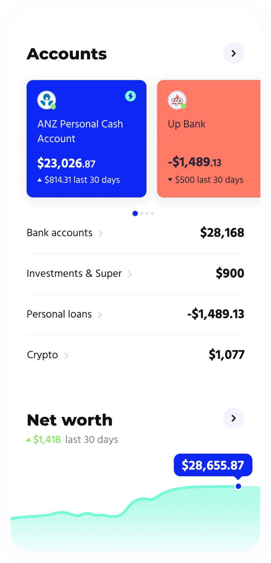 What bills do you pay when renting in Australia? | WeMoney