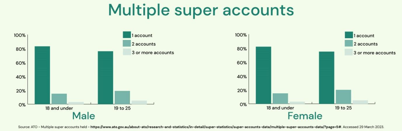 Under 30? Here’s 5 things you should know about super - Brought to you ...