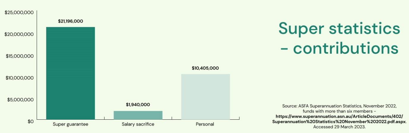Under 30? Here’s 5 things you should know about super - Brought to you ...