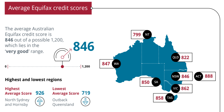 How long does finance approval take in Australia? | WeMoney