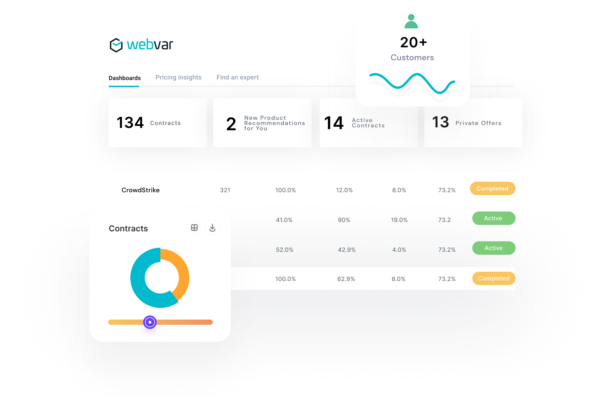 Empowering commerce on AWS marketplace | Webvar