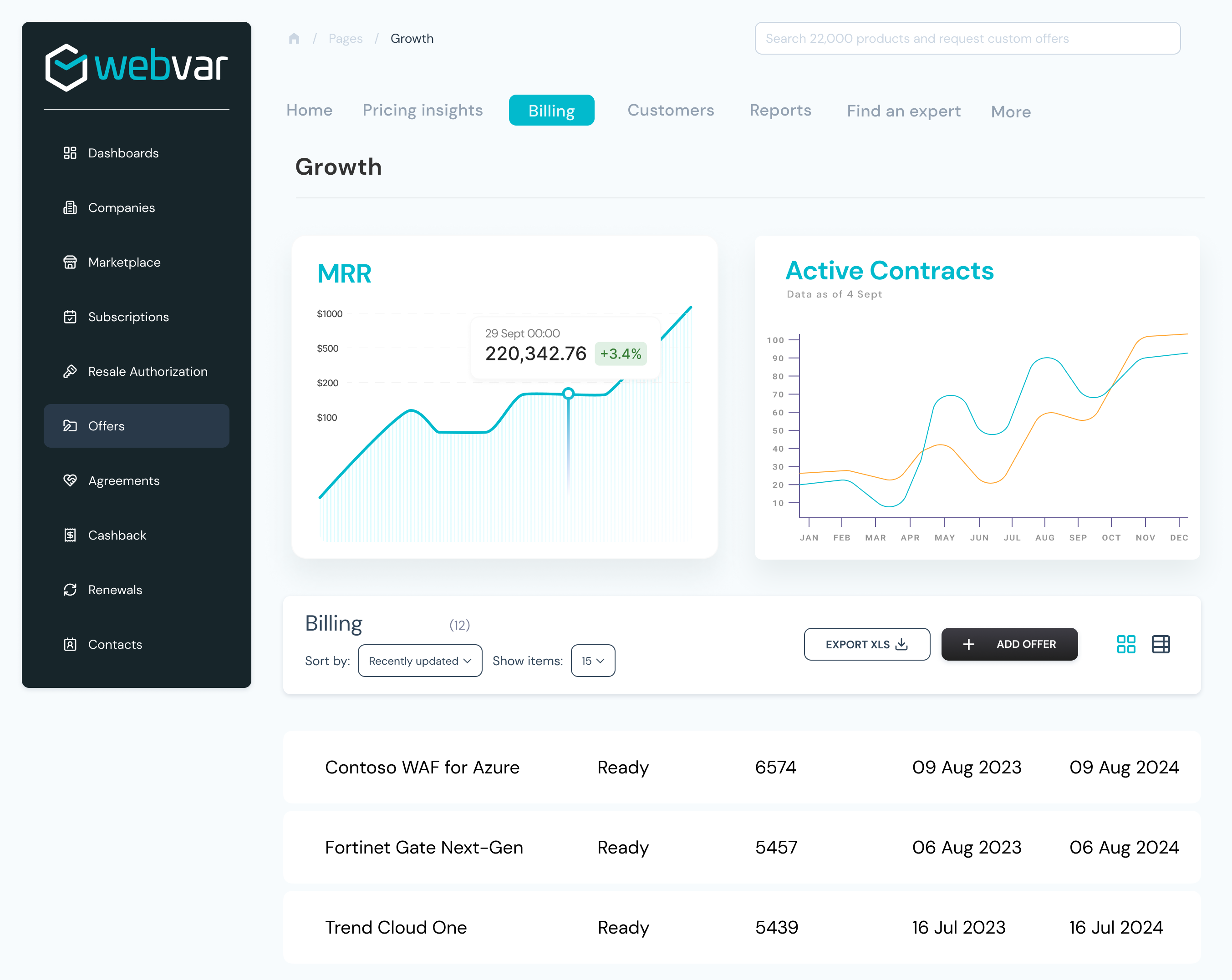 Empowering commerce on AWS marketplace | Webvar
