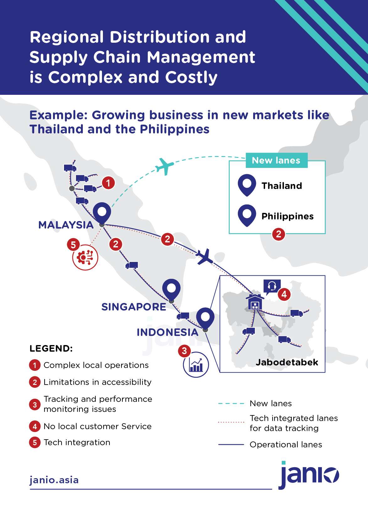 4PL Logistic Singapore: Managing 3PLs for Better Performance & Cost