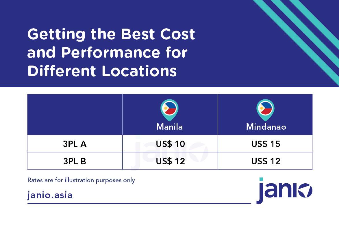 4PL Logistic Singapore: Managing 3PLs for Better Performance & Cost