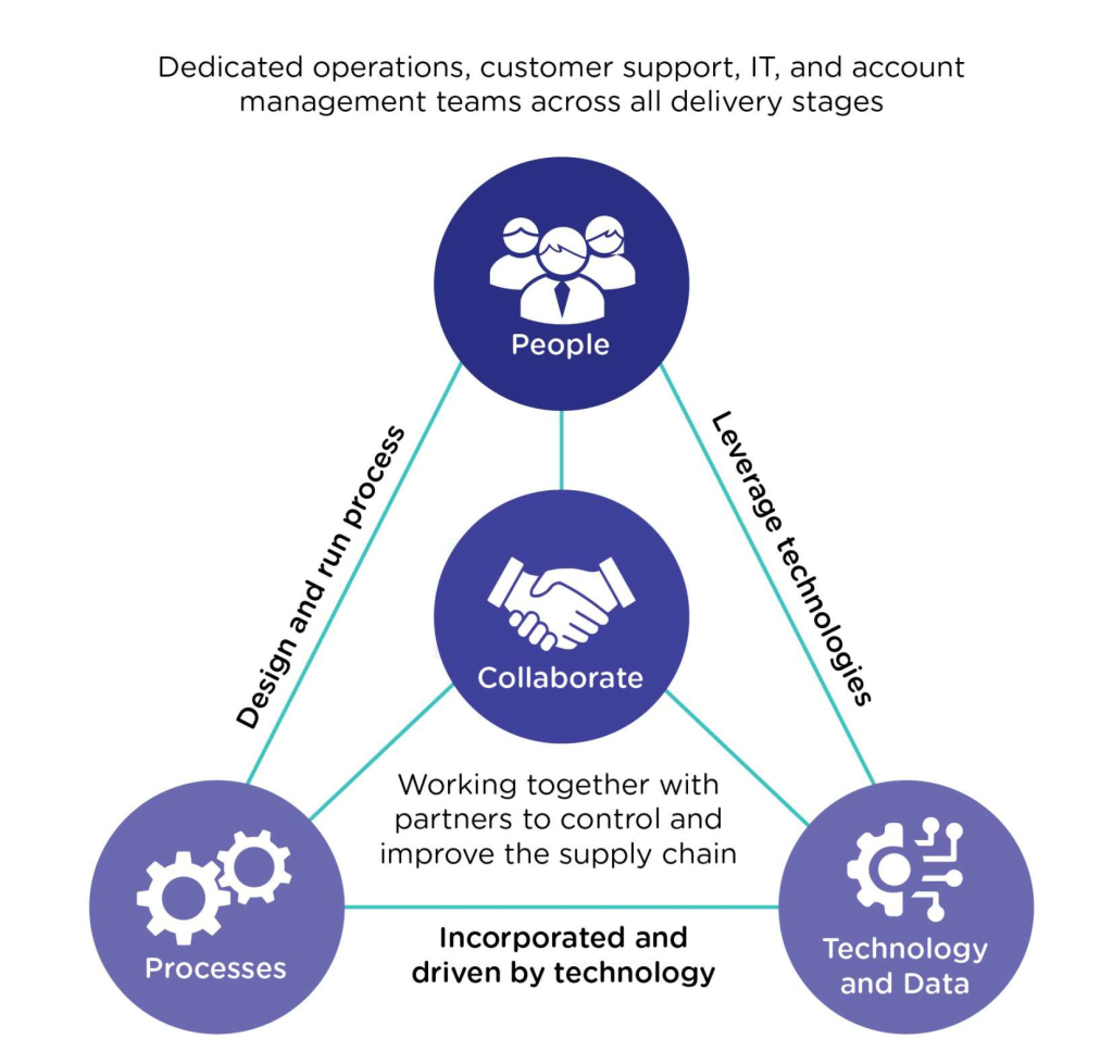 Supply Chain Management - A bird-eye from Janio's Control Tower