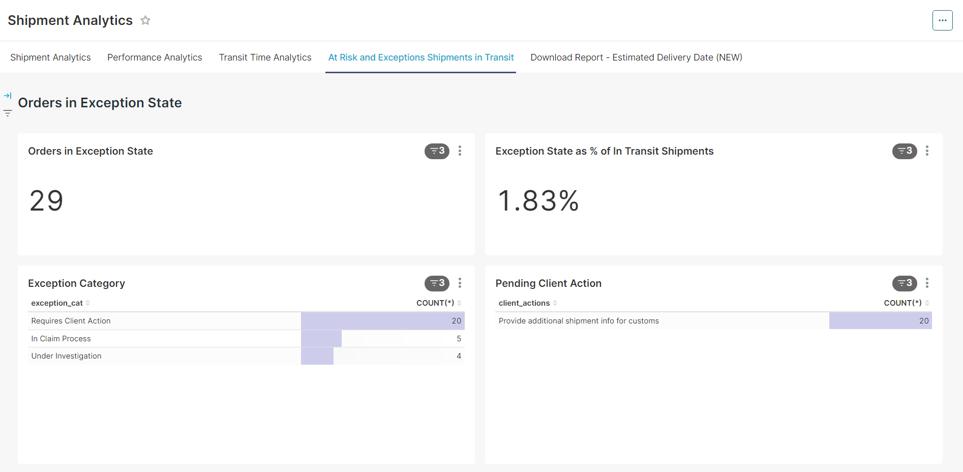 Control Tower Orders in Exception State