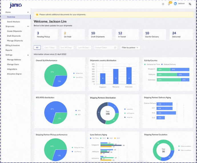 eCommerce Logistics 4PL Control Towers: Controlling Costs and ...
