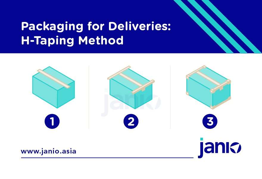 How to Package Products for International Delivery - Janio