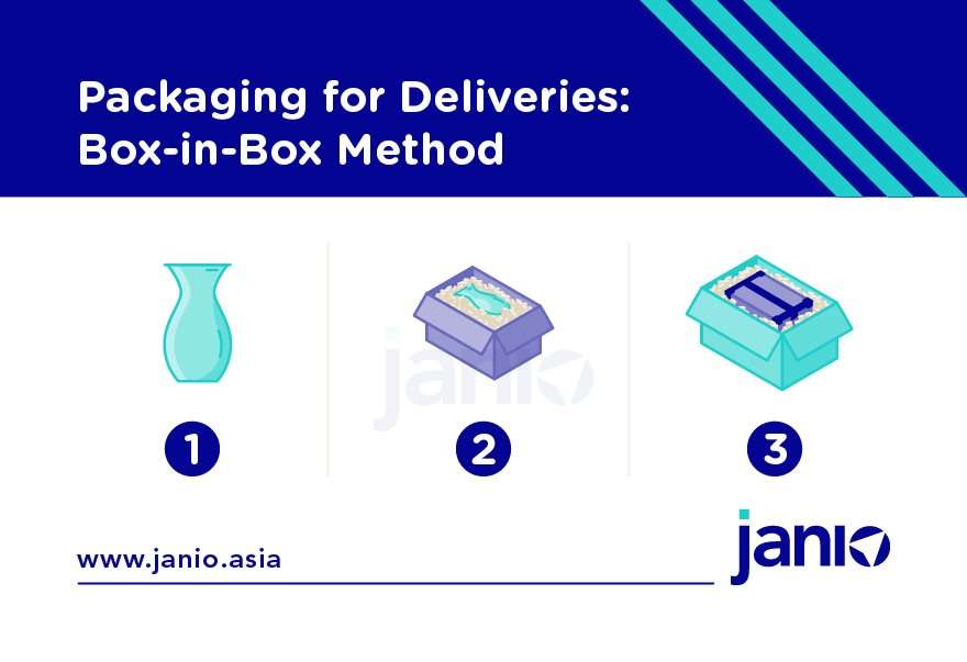 How to Package Products for International Delivery - Janio