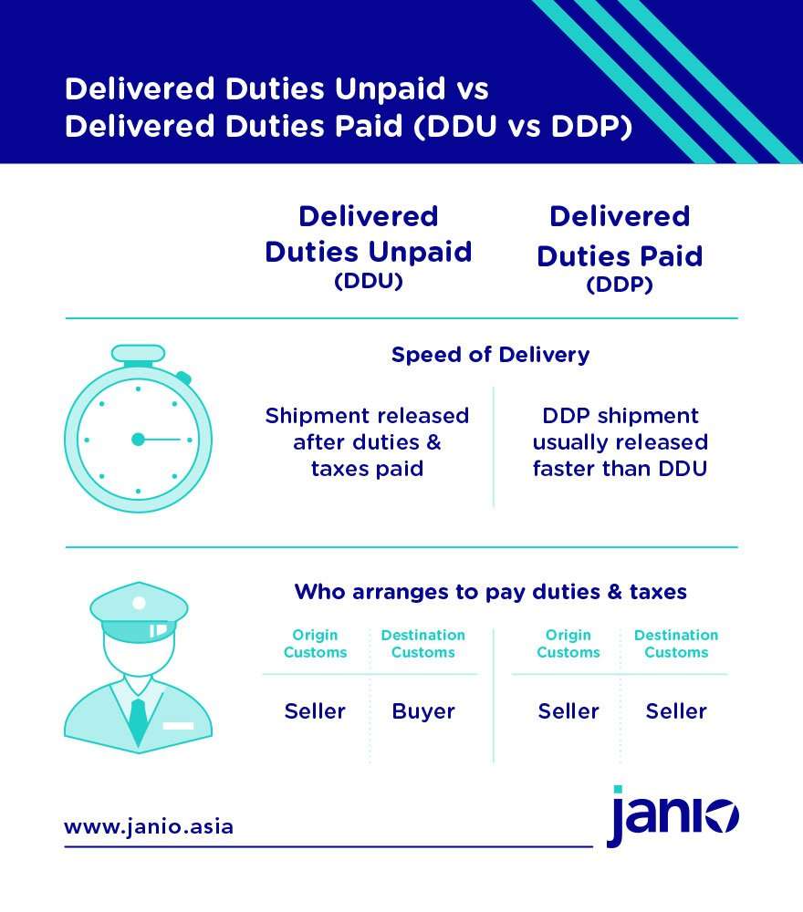 Incoterms for New eCommerce Merchants: DDU / DAP & DDP - Janio