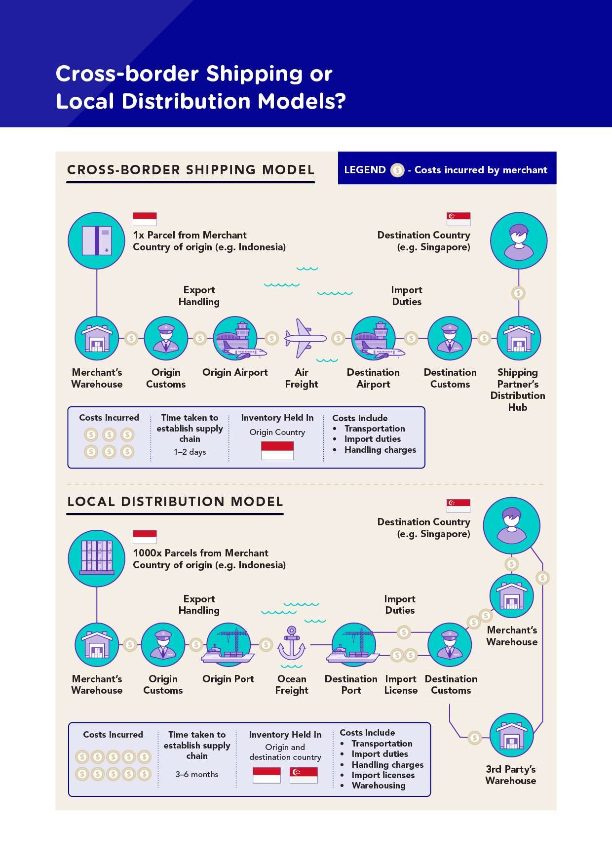 Explore the Advantages of Cross-Border Shipping to Asia