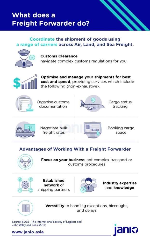 How to Find a Good Freight Forwarder - Janio