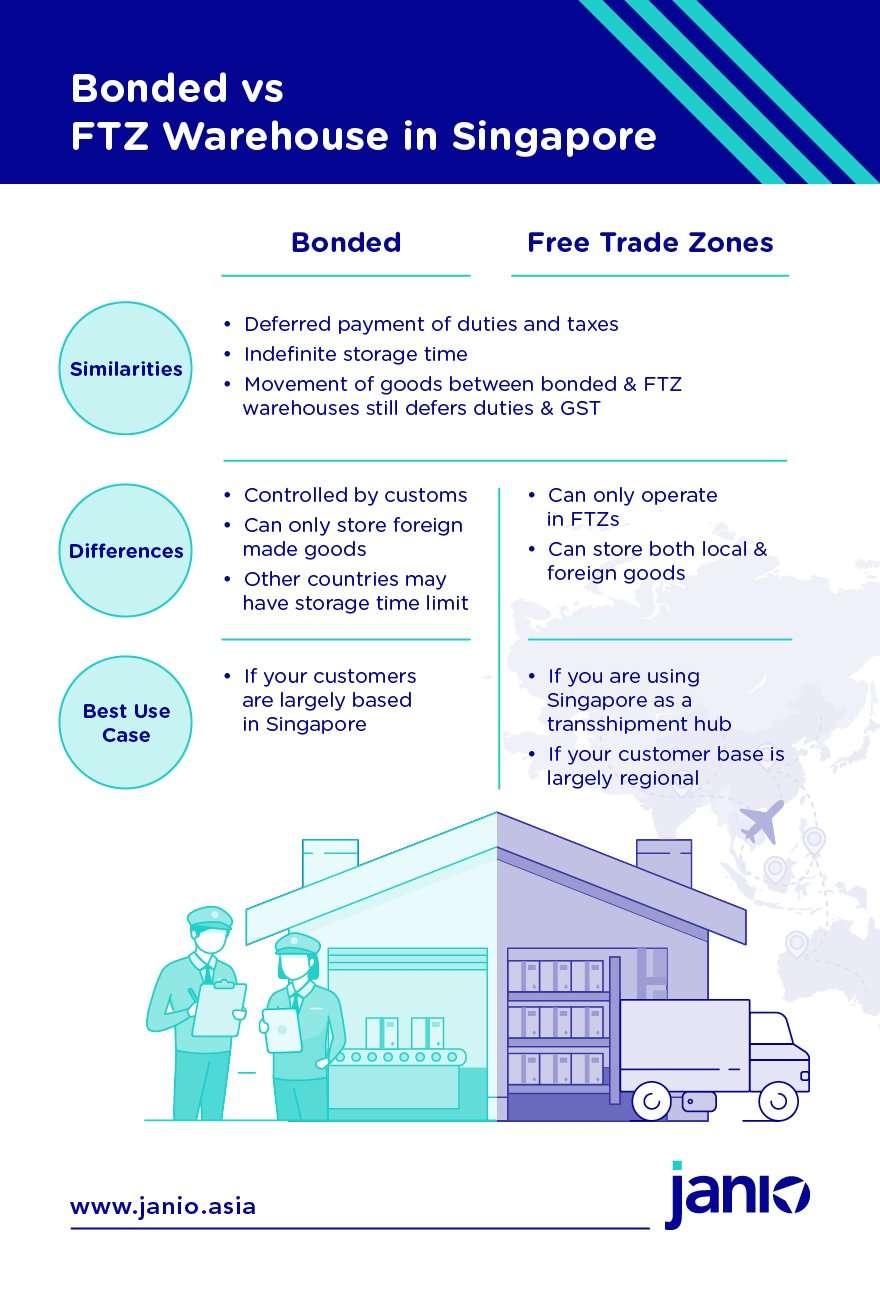 Which is Better for Transshipment: Bonded Warehouses or FTZ Warehouses?