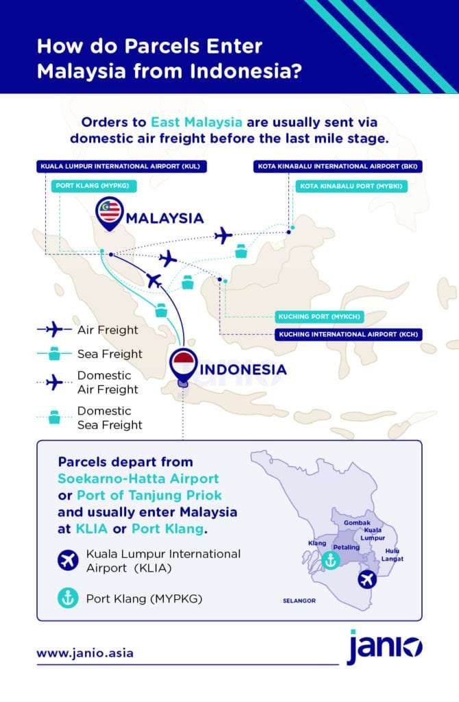 First Mile Delivery in Indonesia