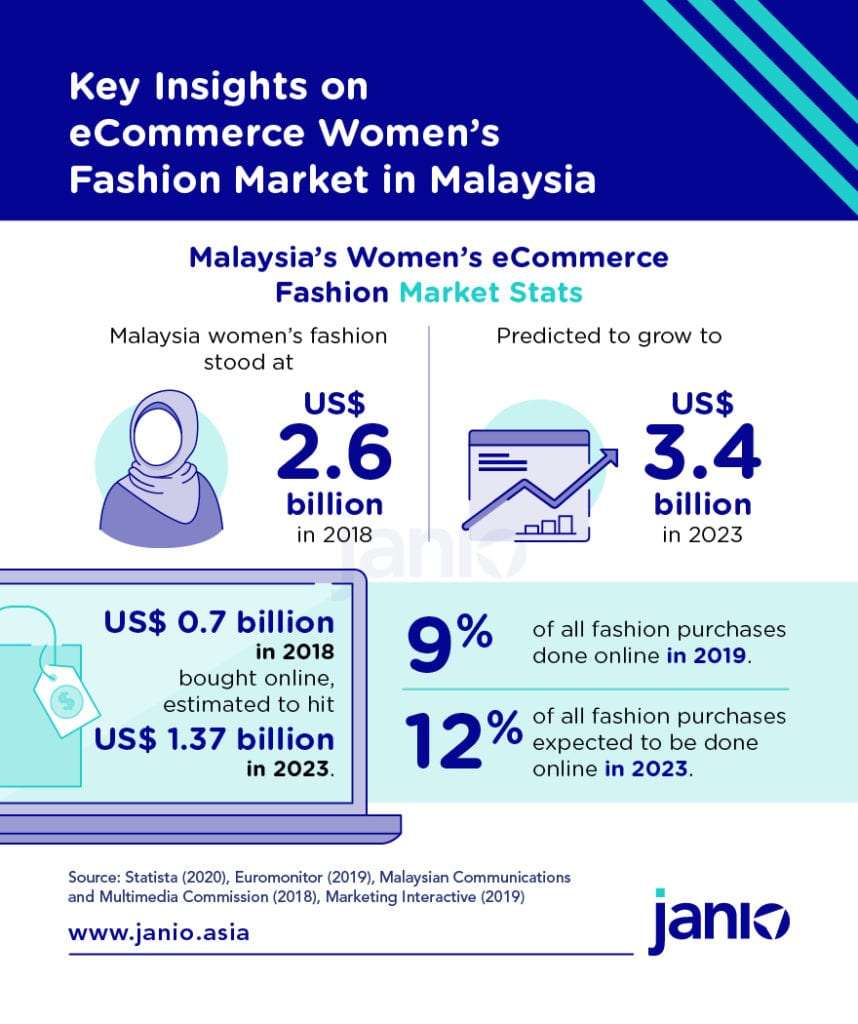 Malaysia’s Cultural Diversity