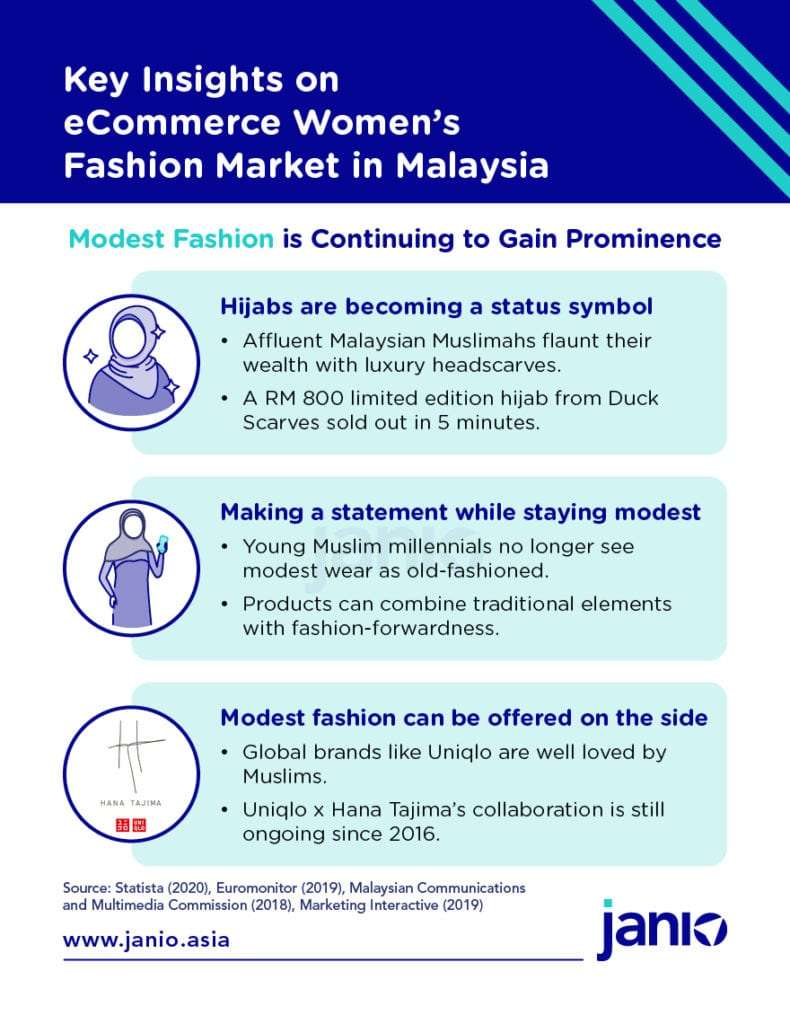 Modest Wear is Continuing to Gain Prominence